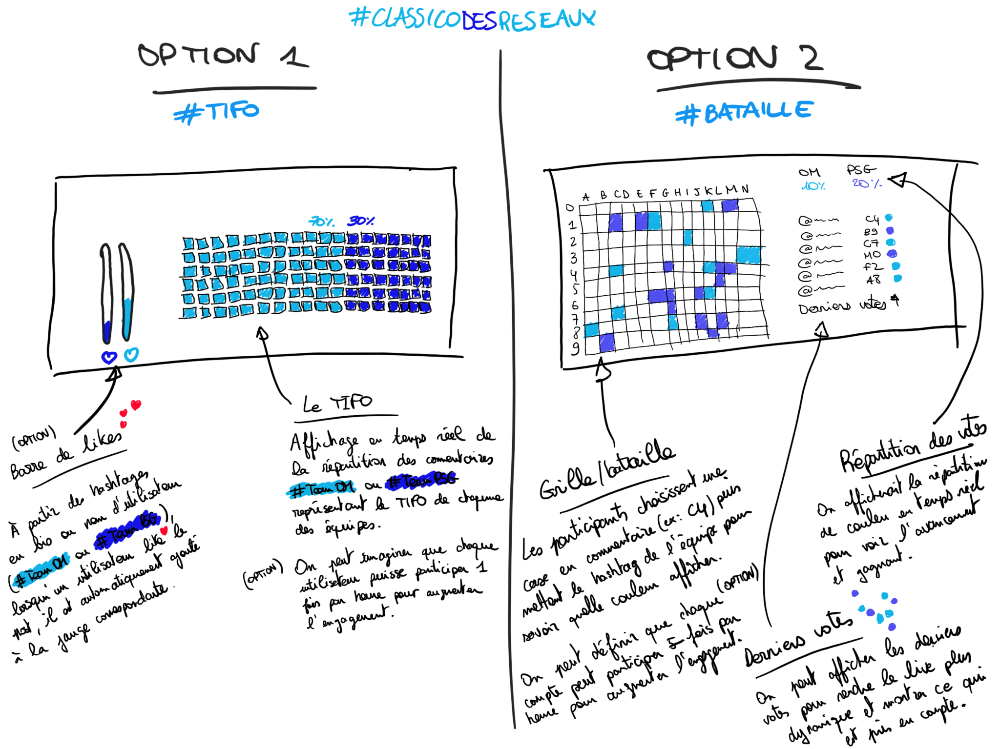 Join an unique Pixel War for Betclic - OM-PSG - Pickaw